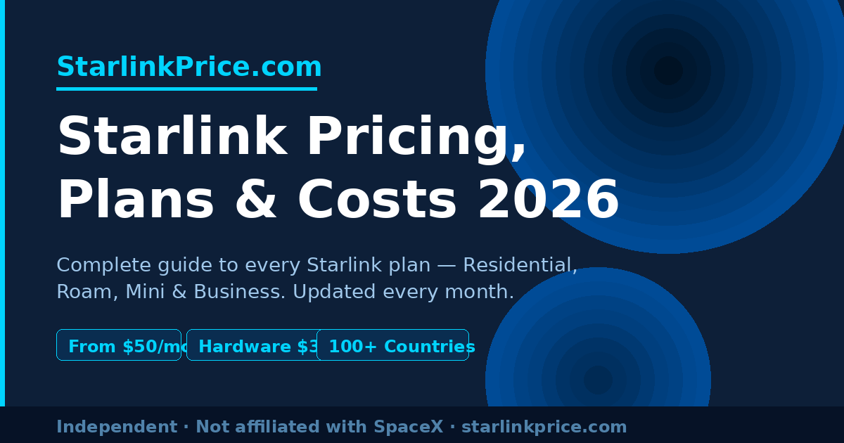 Starlink Mini Review 2026: Is the $249 Dish Worth It? | StarlinkPrice.com